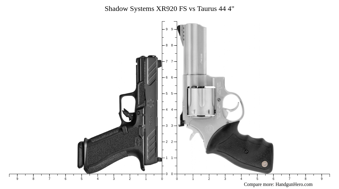 Shadow Systems XR920 FS vs Taurus 44 4" size comparison | Handgun Hero