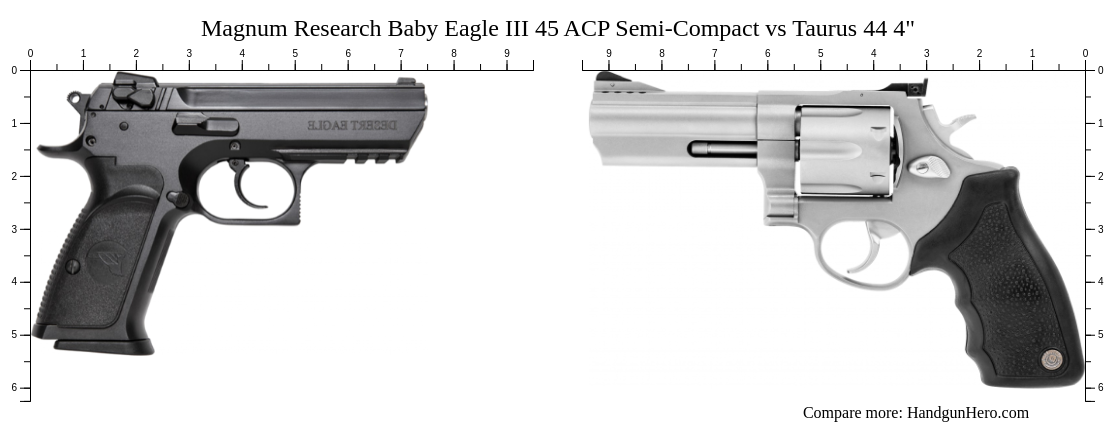 Magnum Research Baby Eagle III 45 ACP Semi-Compact vs Taurus 44 4" size ...