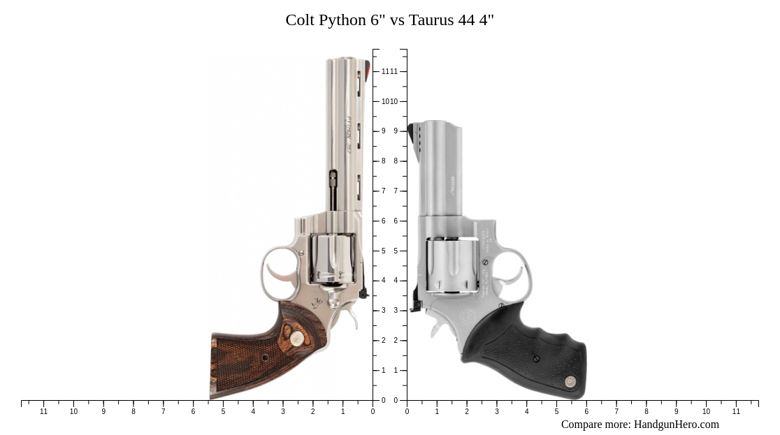 Colt Python 6" vs Taurus 44 4" size comparison | Handgun Hero
