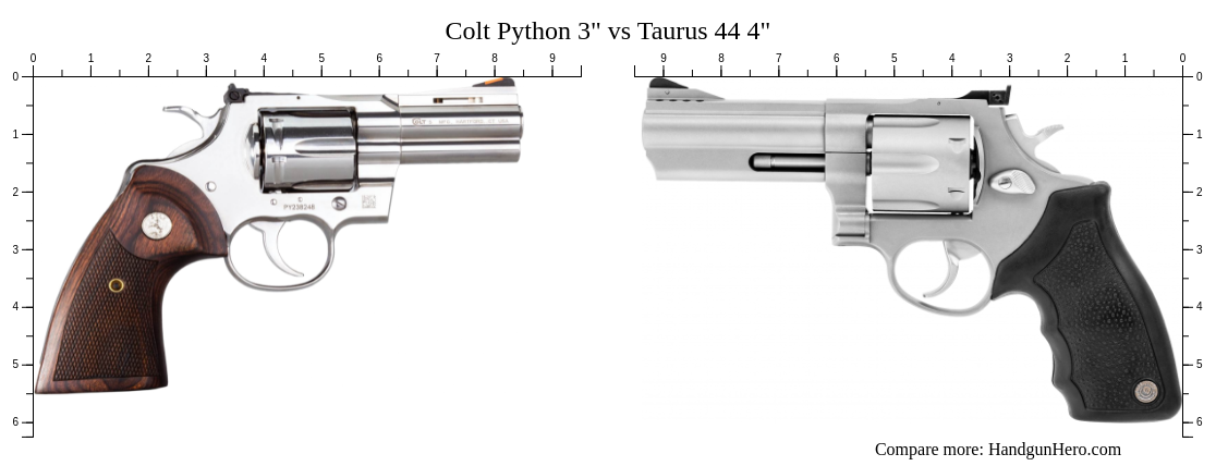 Colt Python 3" vs Taurus 44 4" size comparison | Handgun Hero