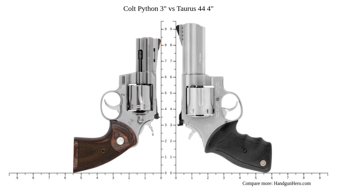 Colt Python 3" vs Taurus 44 4" size comparison | Handgun Hero