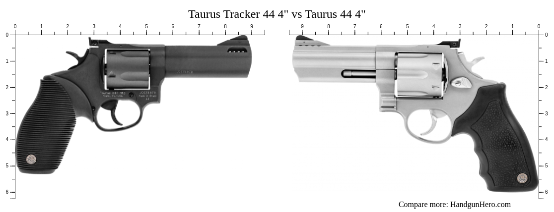 Taurus Tracker 44 4 Vs Taurus 44 4 Size Comparison Handgun Hero