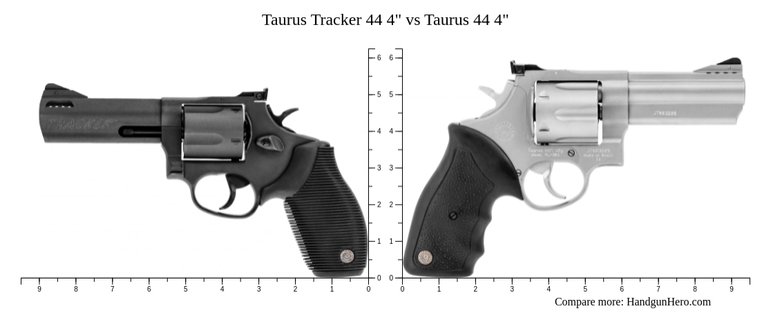 Taurus Tracker 44 4" vs Taurus 44 4" size comparison | Handgun Hero