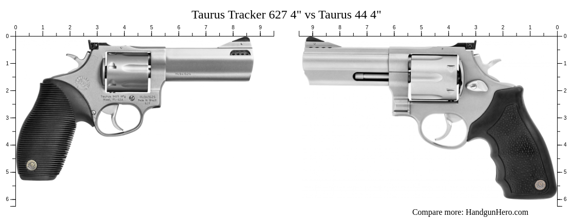 Taurus Tracker 627 4" vs Taurus 44 4" size comparison | Handgun Hero