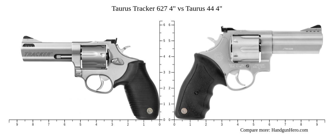Taurus Tracker 627 4" vs Taurus 44 4" size comparison | Handgun Hero