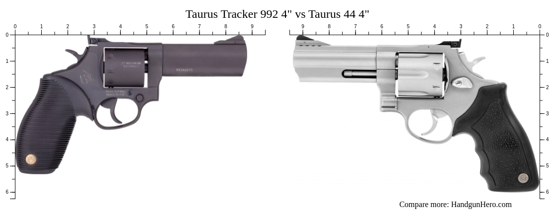 Taurus Tracker 992 4" vs Taurus 44 4" size comparison | Handgun Hero
