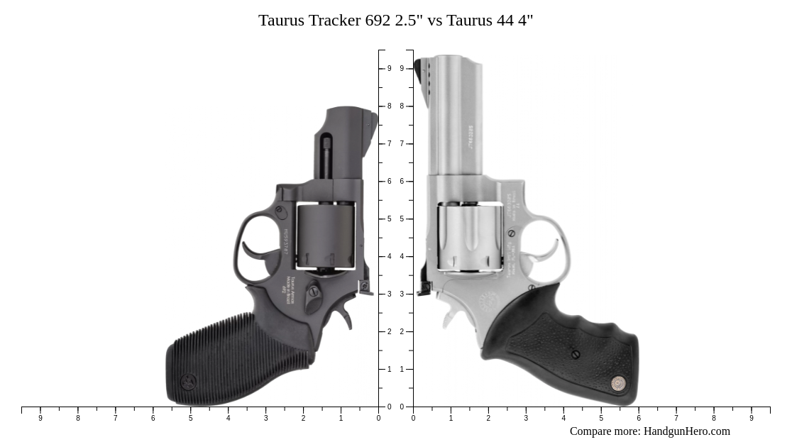Taurus Tracker 692 2.5" vs Taurus 44 4" size comparison | Handgun Hero