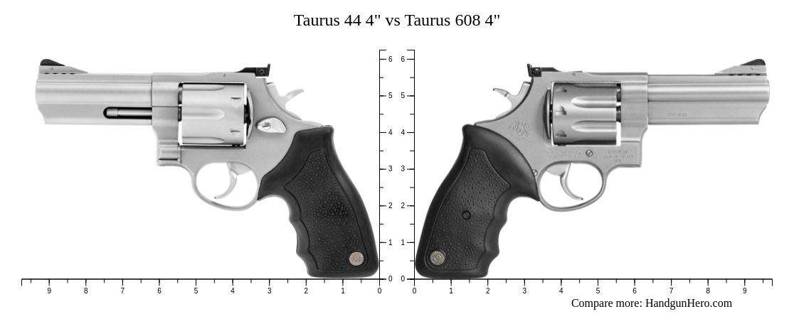 Taurus 44 4" vs Taurus 608 4" size comparison | Handgun Hero