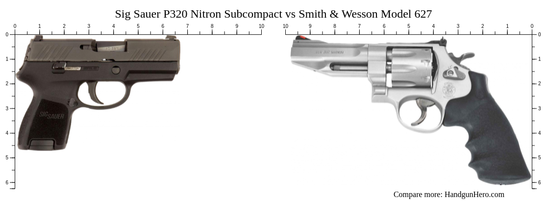 Sig Sauer P320 Nitron Subcompact vs Smith & Wesson Model 627 size ...