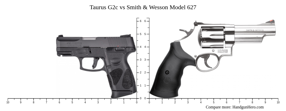 Taurus G2c vs Smith & Wesson Model 627 size comparison | Handgun Hero