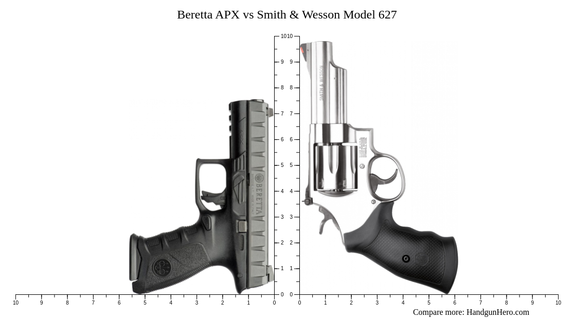 Beretta APX vs Smith & Wesson Model 627 size comparison | Handgun Hero
