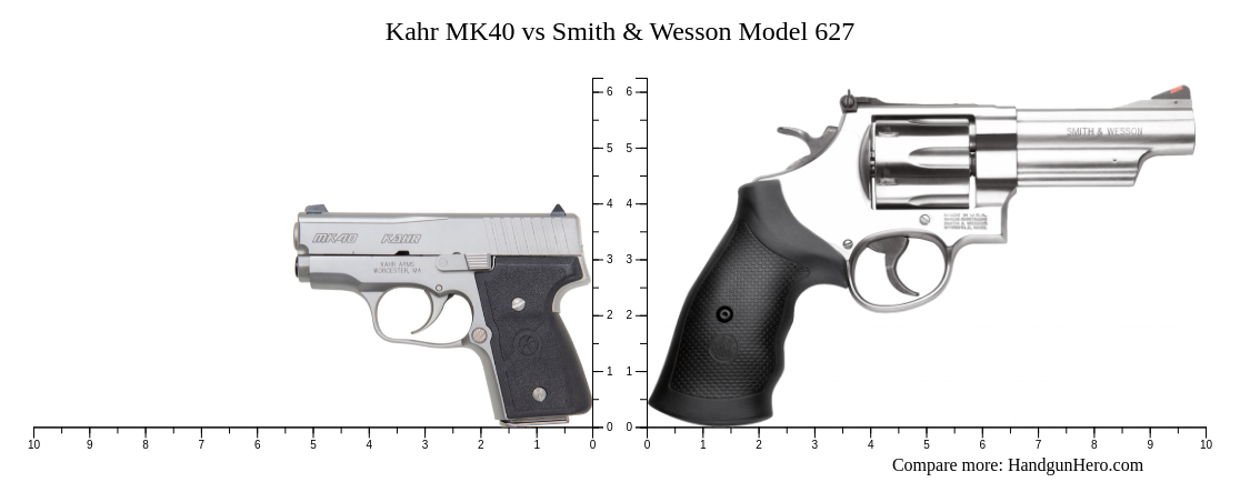 Kahr MK40 vs Smith & Wesson Model 627 size comparison | Handgun Hero