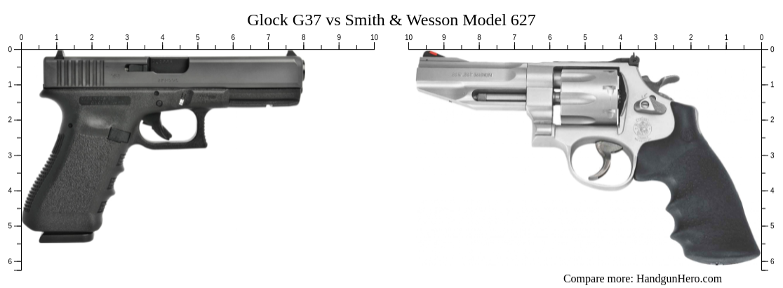 Glock G37 vs Smith & Wesson Model 627 size comparison | Handgun Hero