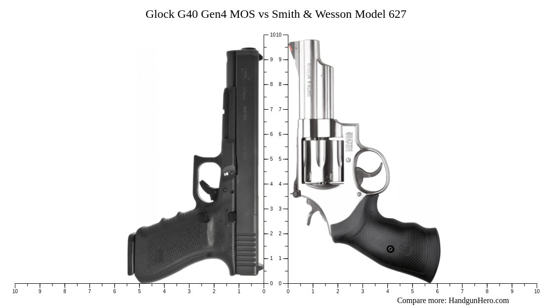 Glock G40 Gen4 MOS vs Smith & Wesson Model 627 size comparison ...