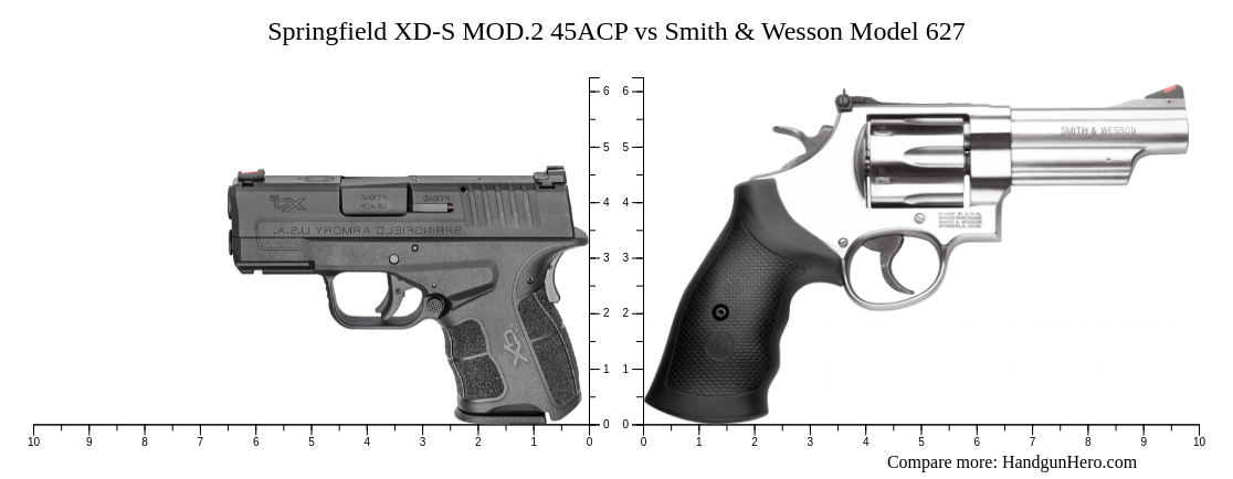 Springfield XD-S MOD.2 45ACP vs Smith & Wesson Model 627 size ...