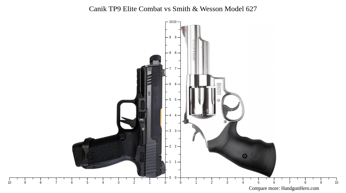 Canik TP9 Elite Combat vs Smith & Wesson Model 627 size comparison | Handgun Hero