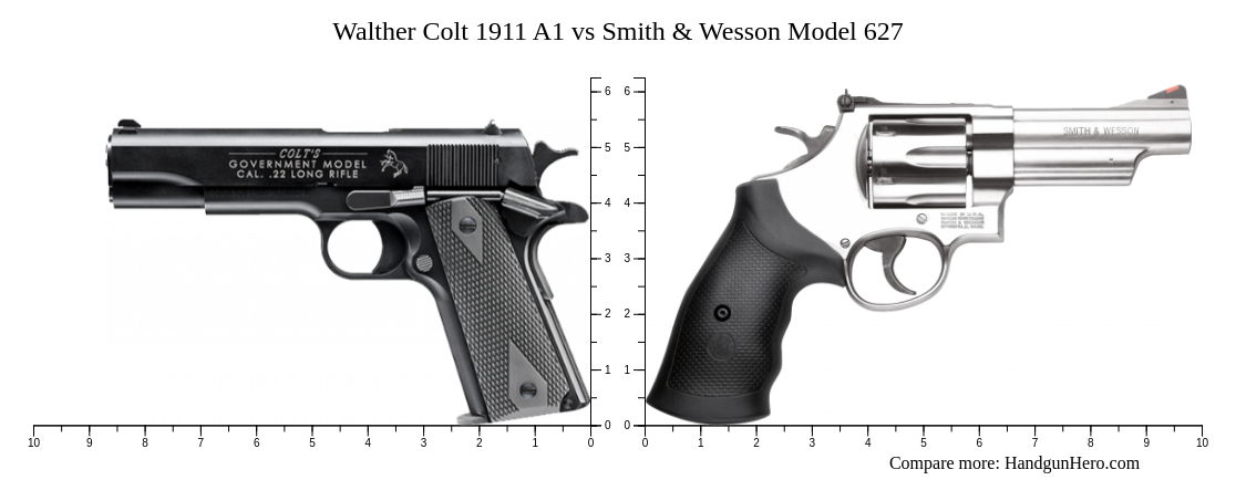 Walther Colt 1911 A1 vs Smith & Wesson Model 627 size comparison ...