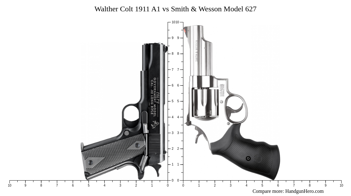 Walther Colt 1911 A1 vs Smith & Wesson Model 627 size comparison ...