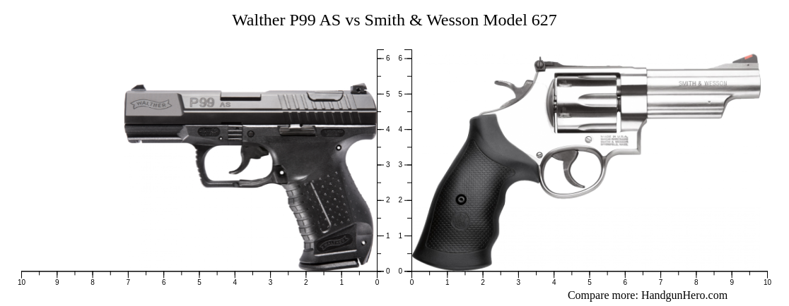 Walther P99 AS vs Smith & Wesson Model 627 size comparison | Handgun Hero