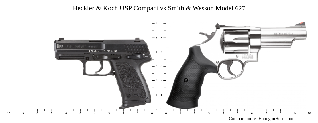 Heckler & Koch USP Compact vs Smith & Wesson Model 627 size comparison ...