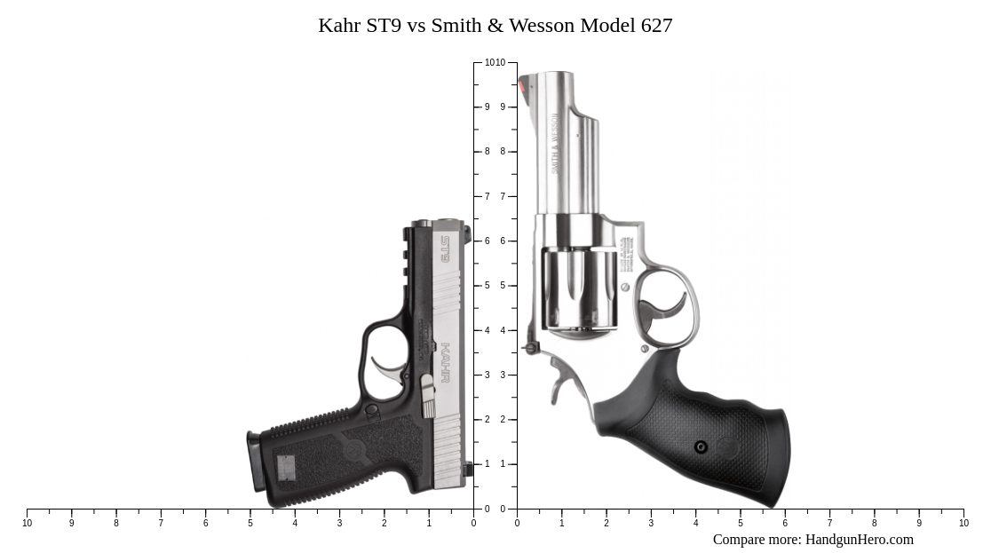 Kahr ST9 vs Smith & Wesson Model 627 size comparison | Handgun Hero