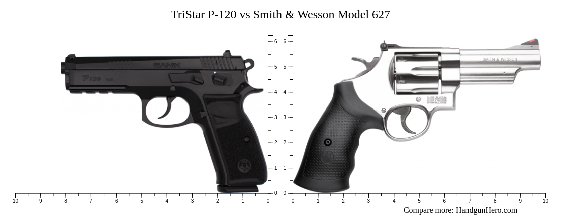 TriStar P-120 vs Smith & Wesson Model 627 size comparison | Handgun Hero