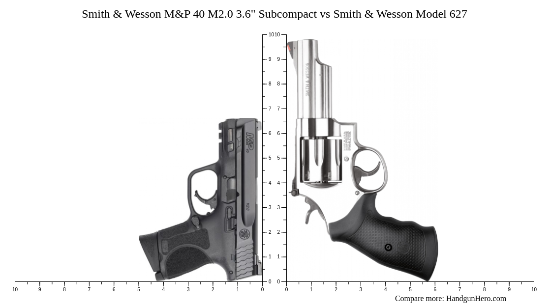 Smith & Wesson M&P 40 M2.0 3.6" Subcompact vs Smith & Wesson Model 627 ...