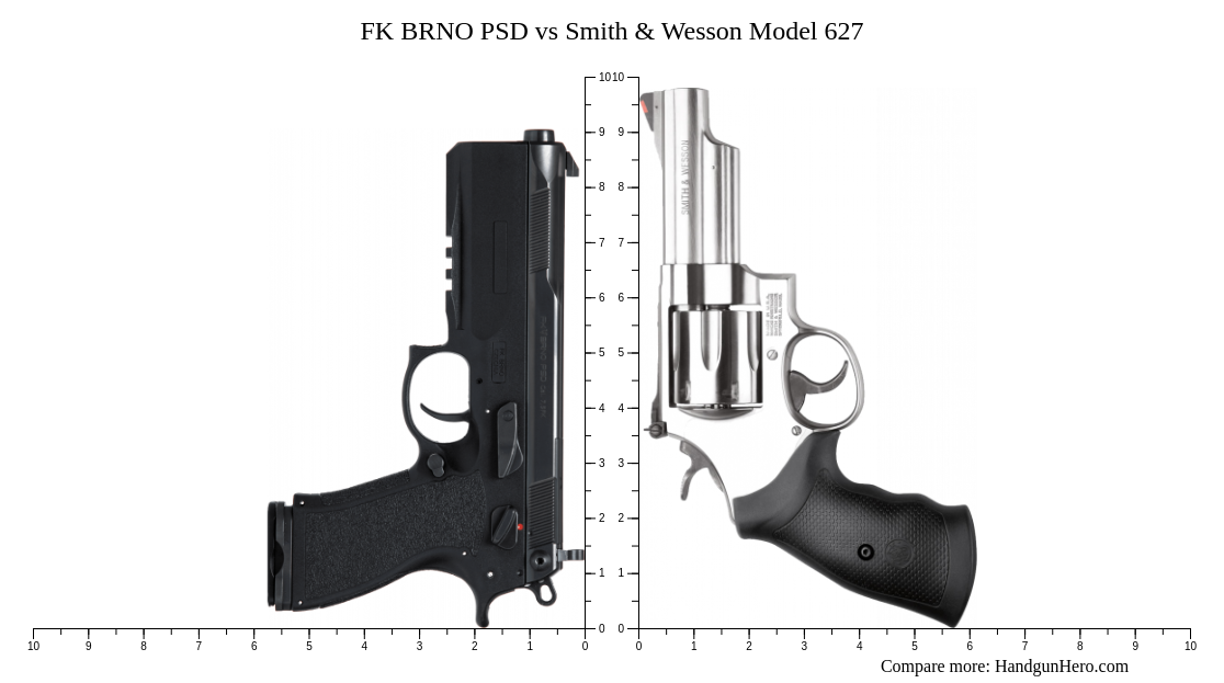 FK BRNO PSD vs Smith & Wesson Model 627 size comparison | Handgun Hero