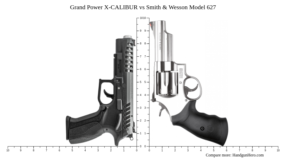 Grand Power X-CALIBUR vs Smith & Wesson Model 627 size comparison ...