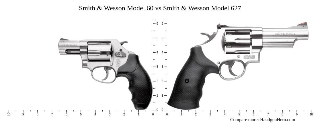 Smith & Wesson Model 60 vs Smith & Wesson Model 627 size comparison ...