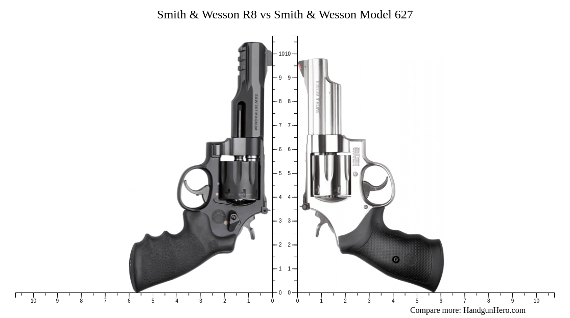 Smith & Wesson R8 vs Smith & Wesson Model 627 size comparison | Handgun ...