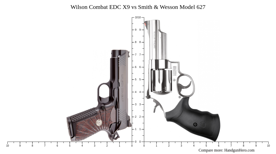 Wilson Combat EDC X9 vs Smith & Wesson Model 627 size comparison | Handgun Hero