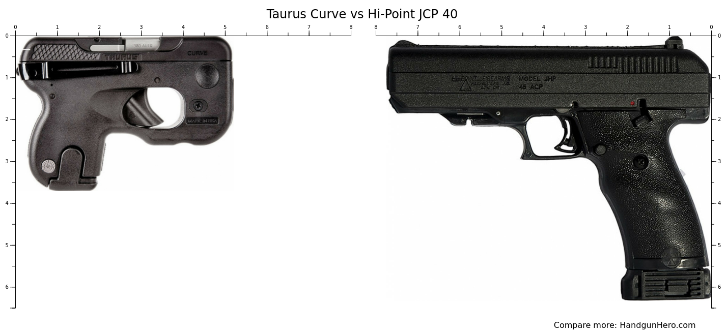 Taurus Curve vs Hi-Point JCP 40 size comparison | Handgun Hero