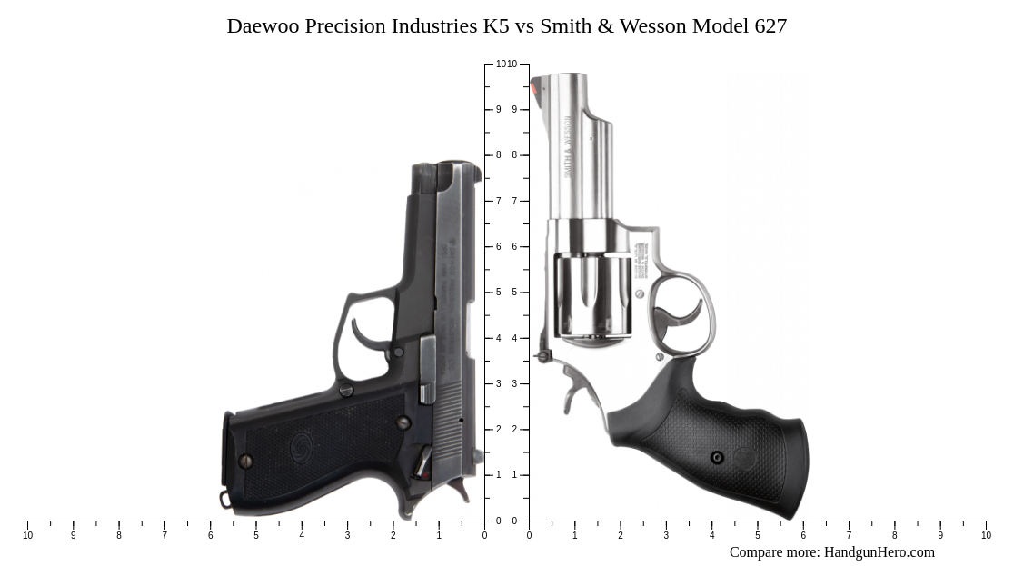 Daewoo Precision Industries K5 Vs Smith And Wesson Model 627 Size