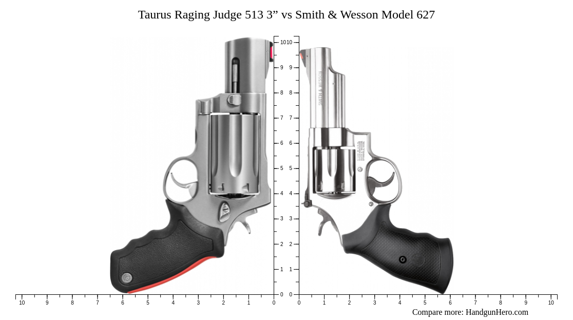 Taurus Raging Judge 513 3” vs Smith & Wesson Model 627 size comparison ...