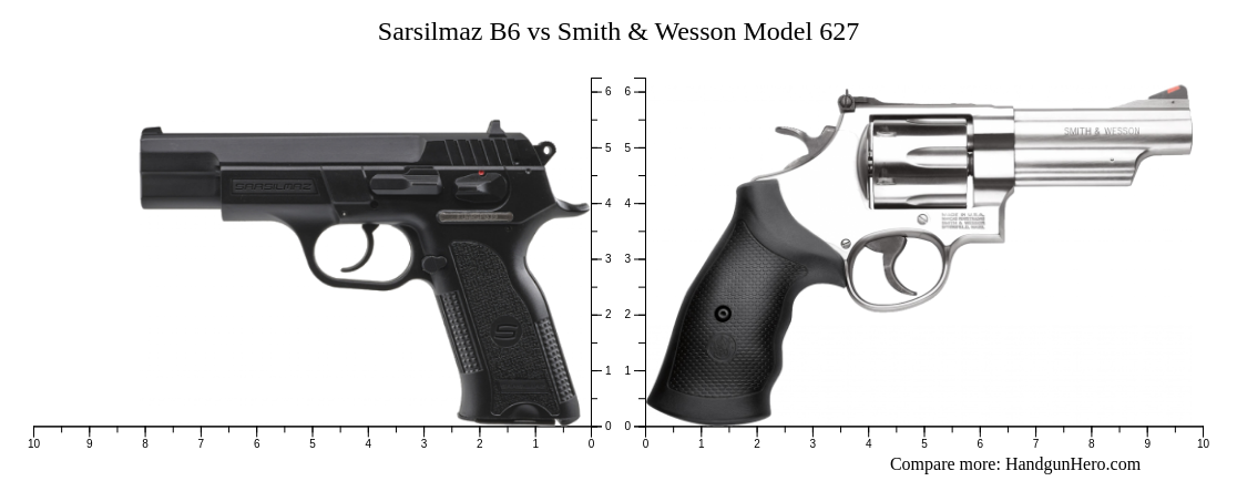 Sarsilmaz B6 vs Smith & Wesson Model 627 size comparison | Handgun Hero