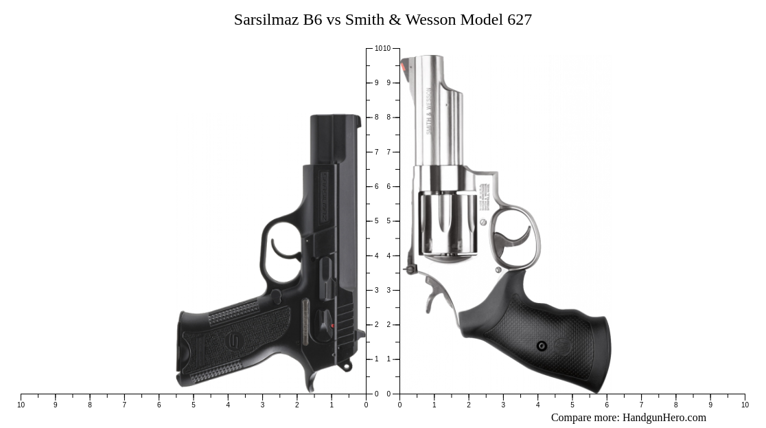Sarsilmaz B6 vs Smith & Wesson Model 627 size comparison | Handgun Hero