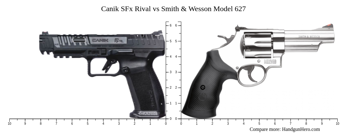Canik SFx Rival vs Smith & Wesson Model 627 size comparison | Handgun Hero