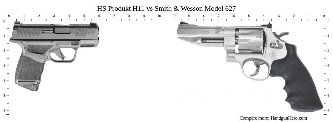 HS Produkt H11 vs Smith & Wesson Model 627 size comparison | Handgun Hero