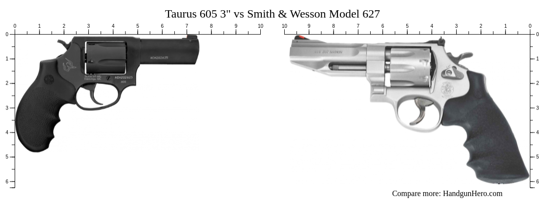 Taurus 605 3" vs Smith & Wesson Model 627 size comparison | Handgun Hero