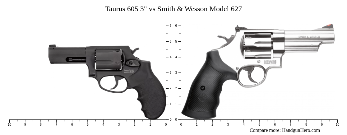 Taurus 605 3" vs Smith & Wesson Model 627 size comparison | Handgun Hero