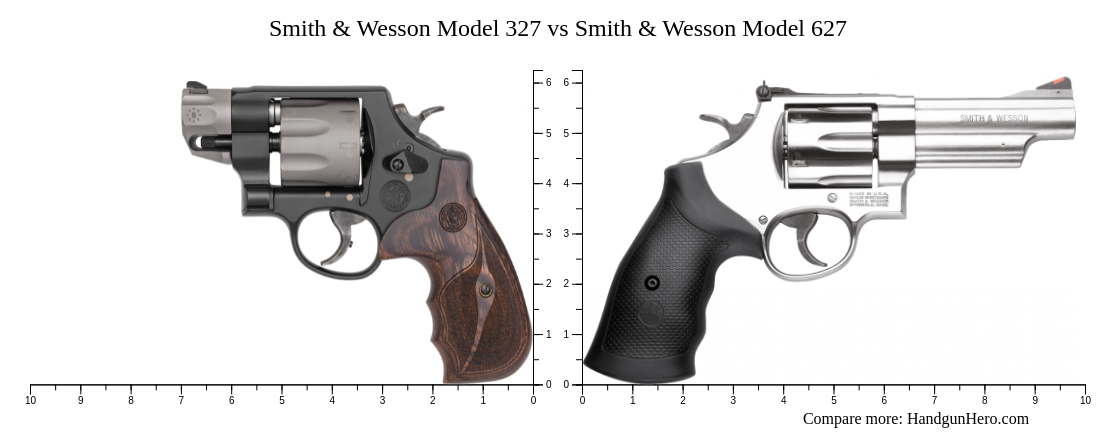 Smith & Wesson Model 327 vs Smith & Wesson Model 627 size comparison ...