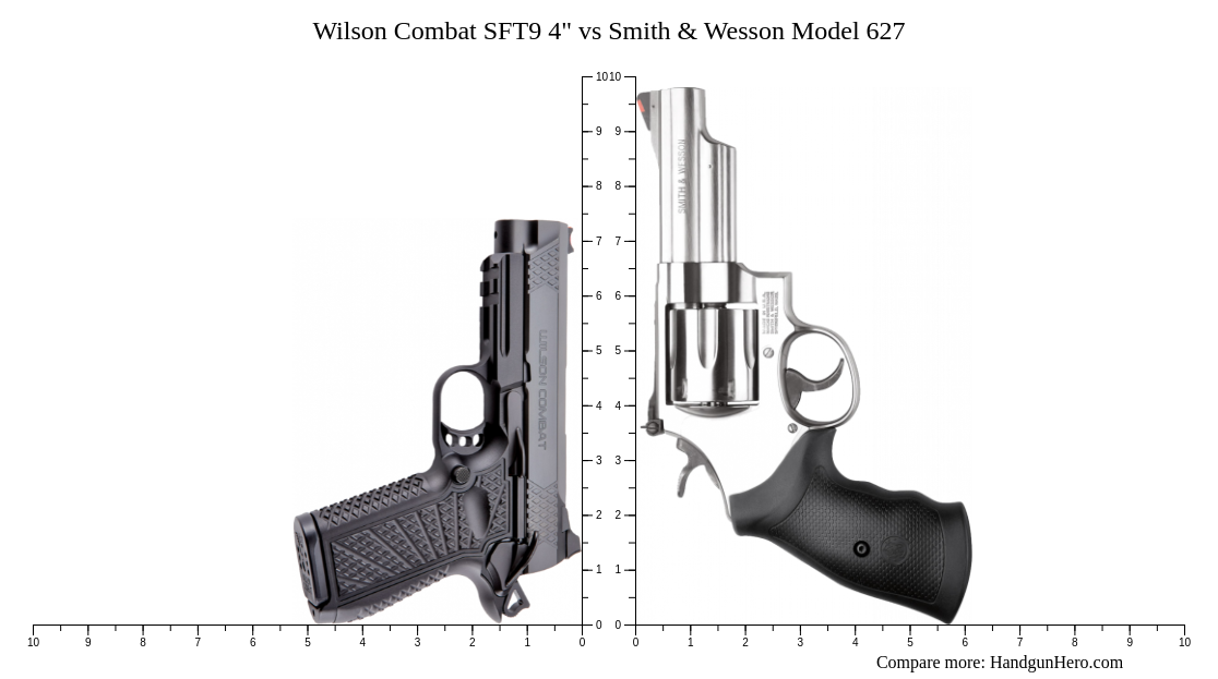 Wilson Combat SFT9 4" vs Smith & Wesson Model 627 size comparison ...