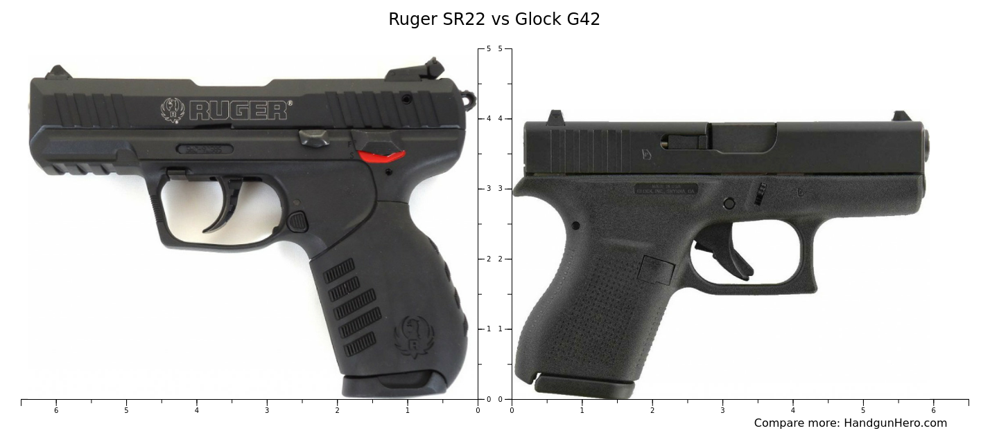 Ruger SR22 vs Glock G42 vs Kel-Tec P-17 vs Ruger LCP II 22LR size ...