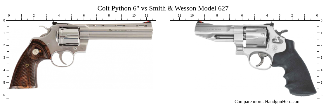 Colt Python 6" vs Smith & Wesson Model 627 size comparison | Handgun Hero