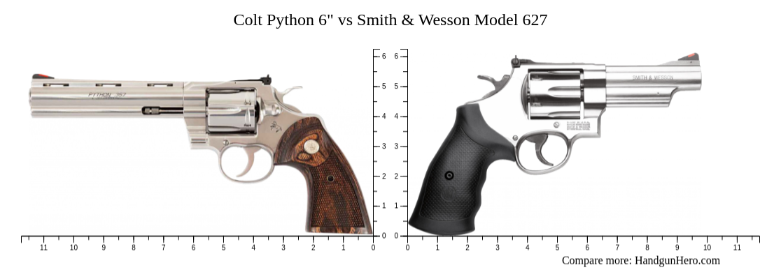 Colt Python 6" vs Smith & Wesson Model 627 size comparison | Handgun Hero
