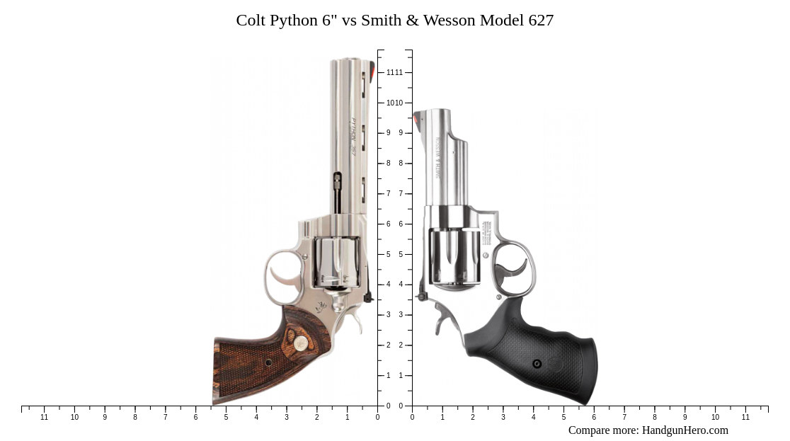 Colt Python 6" vs Smith & Wesson Model 627 size comparison | Handgun Hero