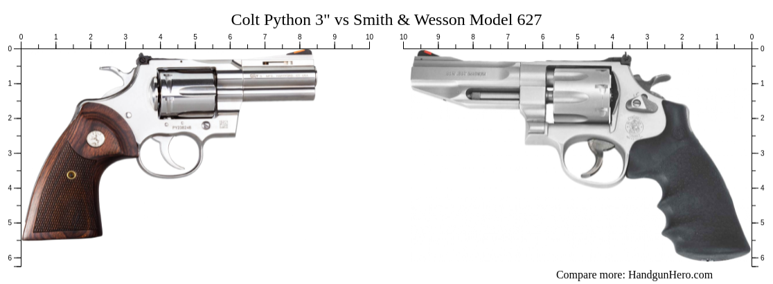Colt Python 3" vs Smith & Wesson Model 627 size comparison | Handgun Hero
