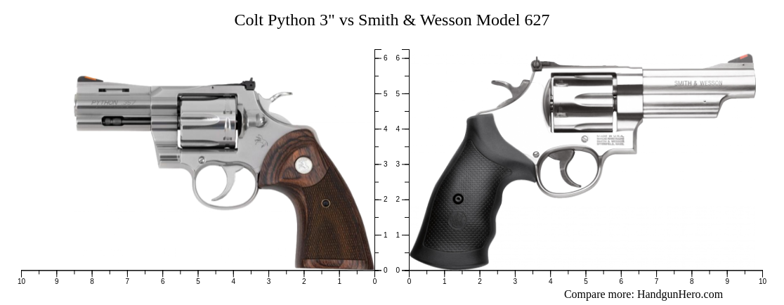 Colt Python 3" vs Smith & Wesson Model 627 size comparison | Handgun Hero