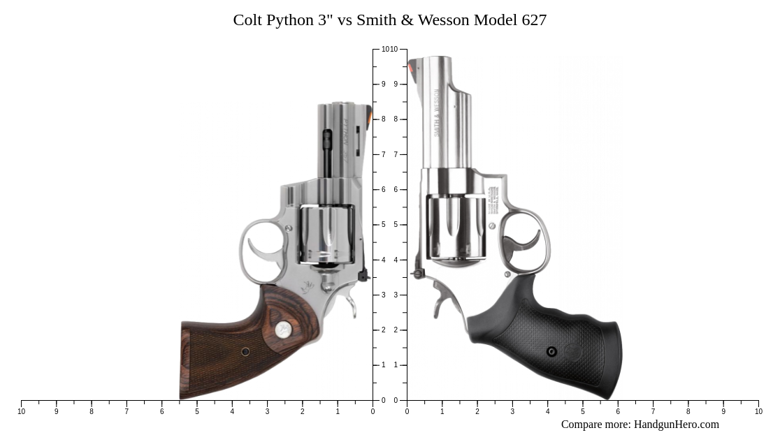 Colt Python 3" vs Smith & Wesson Model 627 size comparison | Handgun Hero